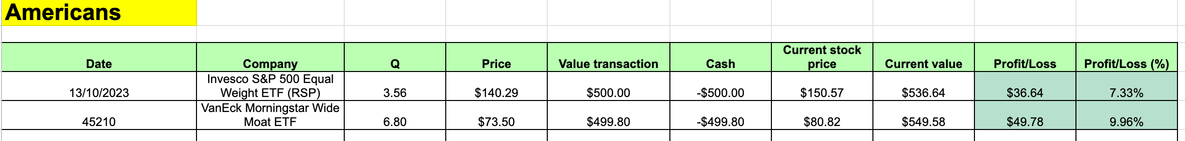 Quality & Size - Compounding Quality
