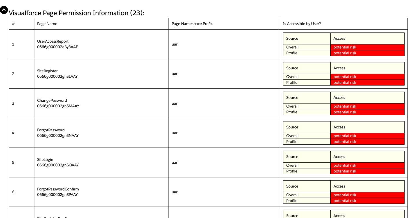 Authenticated And Guest User Access Report And Monitoring Documentation