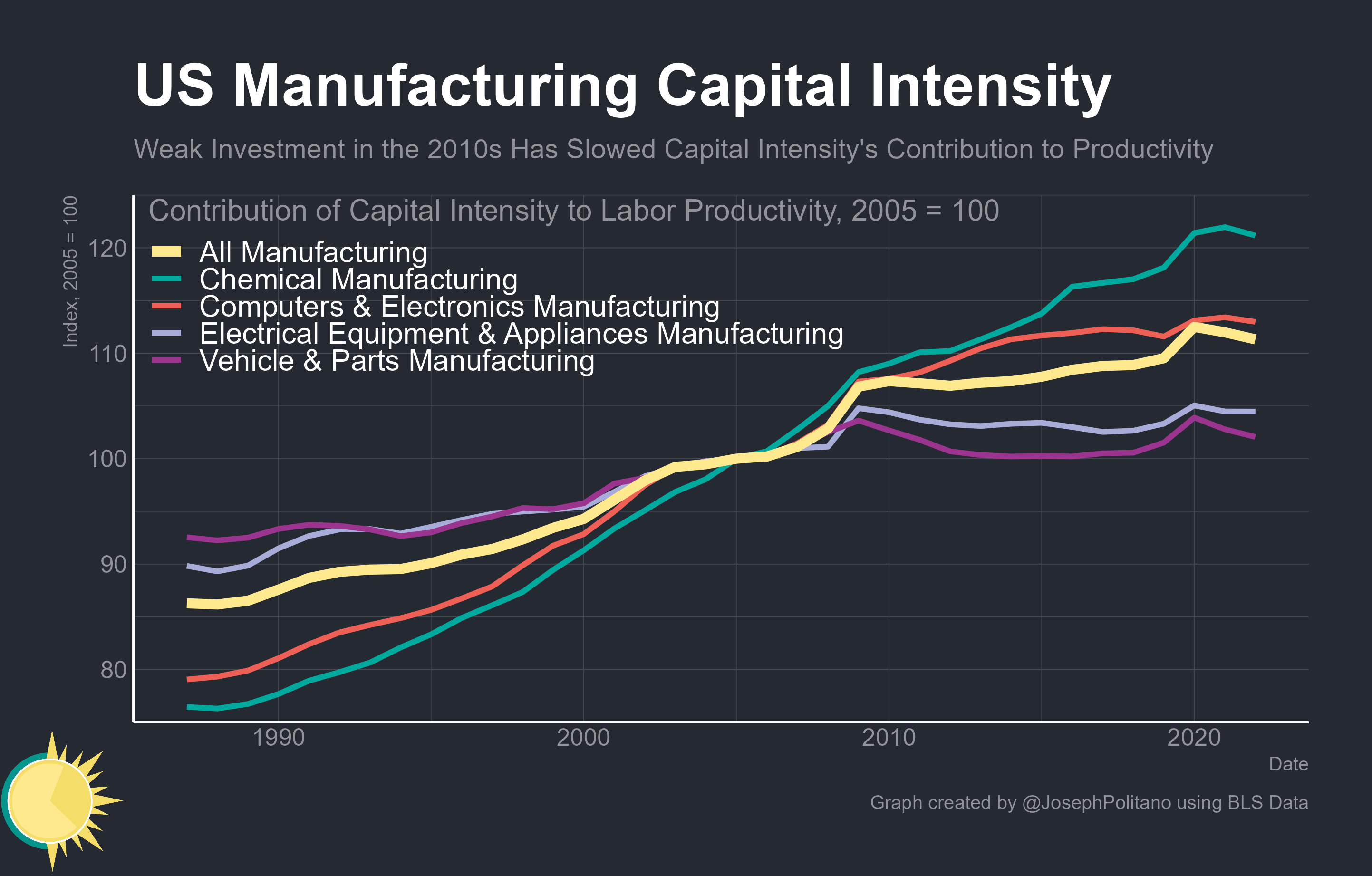 America's Manufacturing Productivity Problem