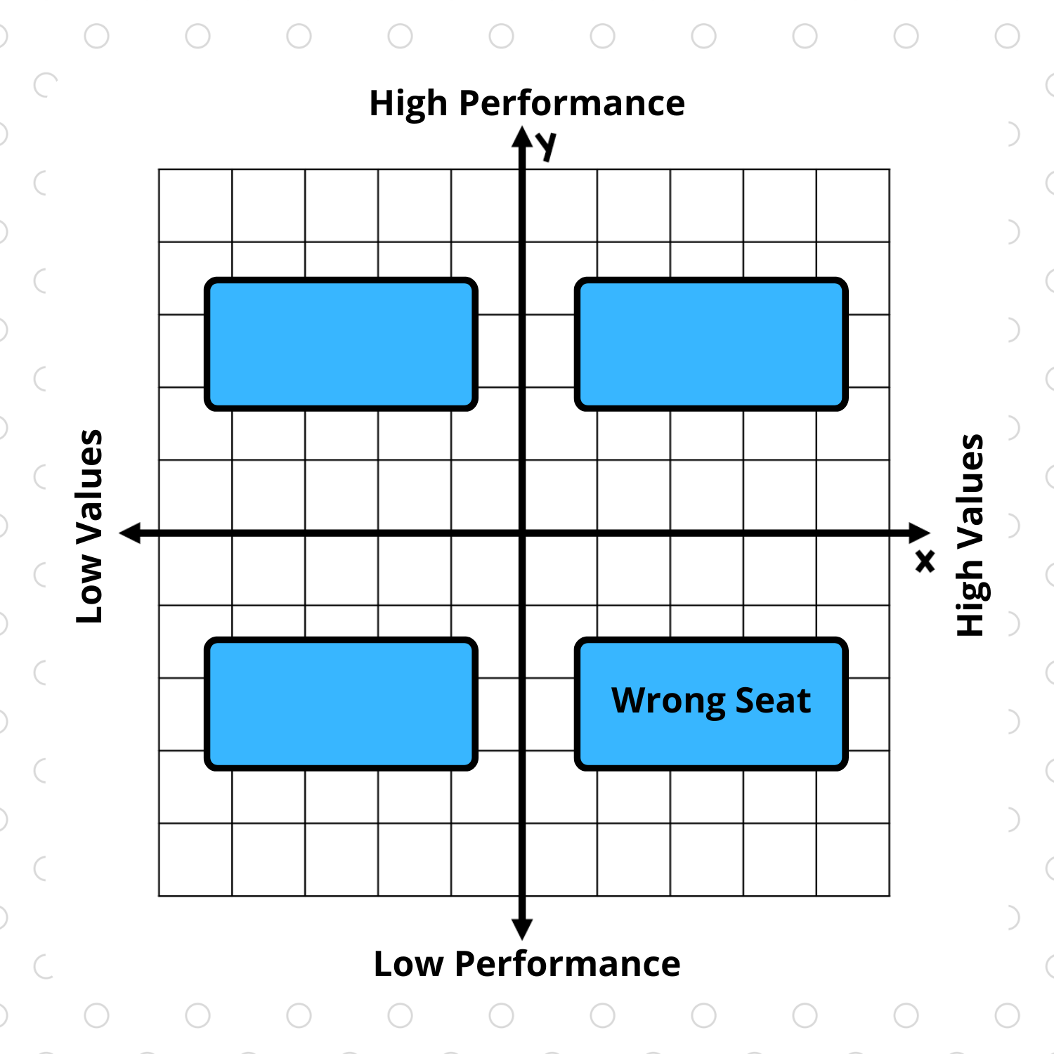 The 4 Quadrants of Employee Performance - by Sean Dotson