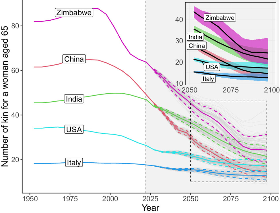 The Incredible Shrinking Family