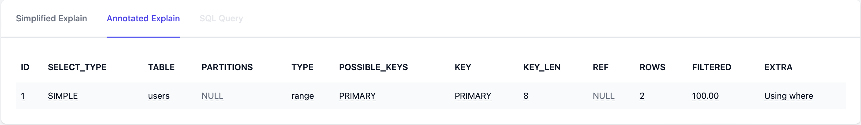Database Indexing Explained - by Martin Joo