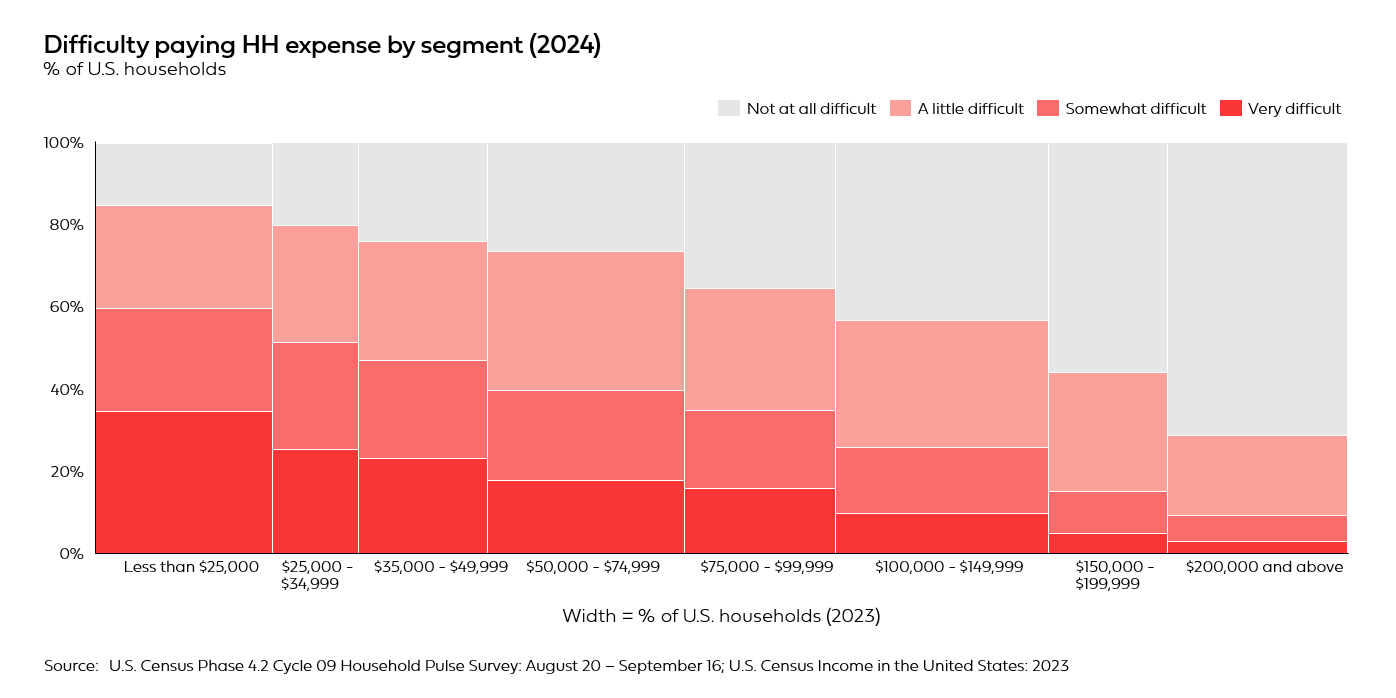 Inflation Sparks the Off-Price Boom