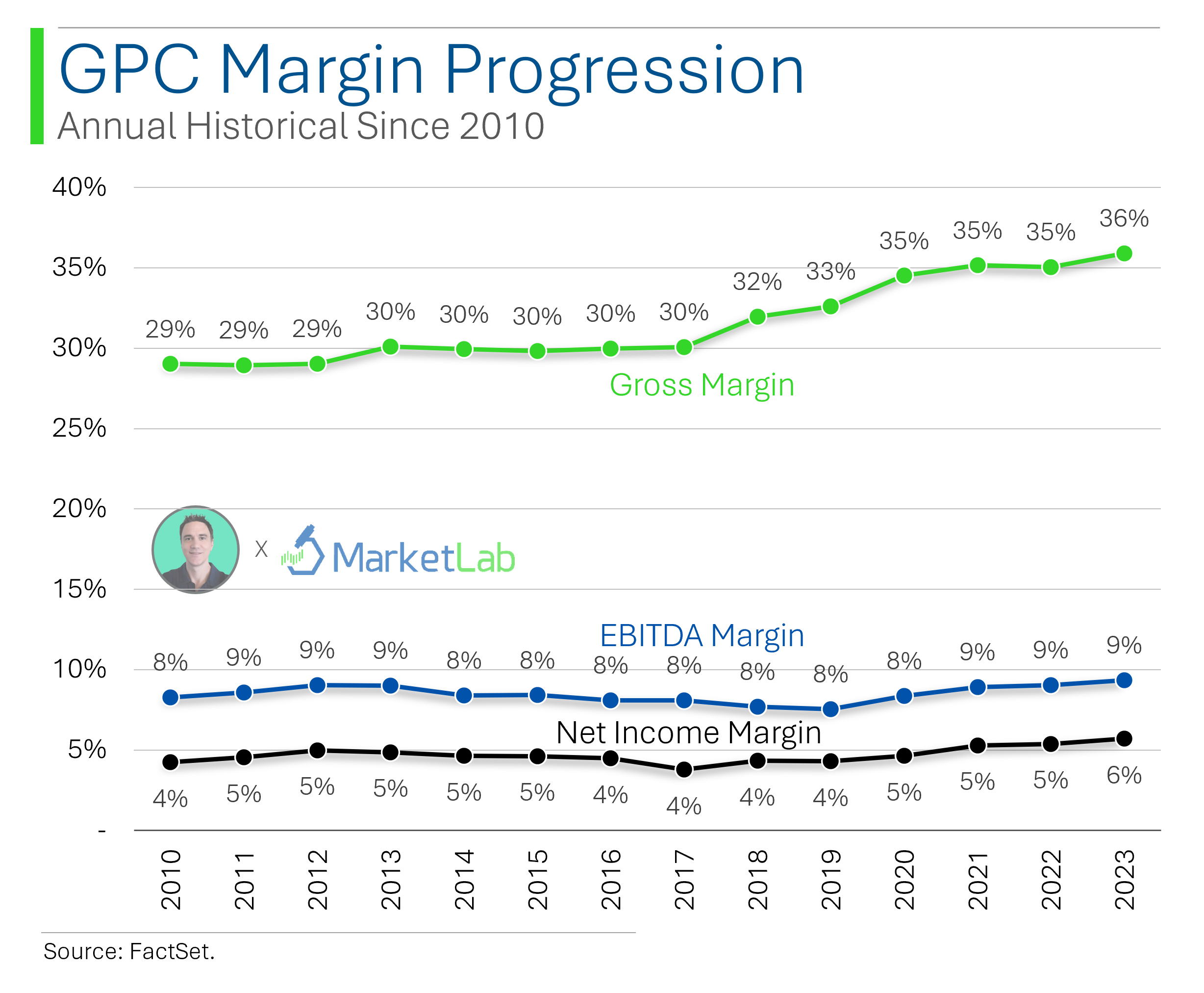 Genuine Parts Company (GPC): A Resilient Dividend King