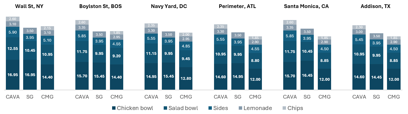 Short CAVA - Incremental Edge