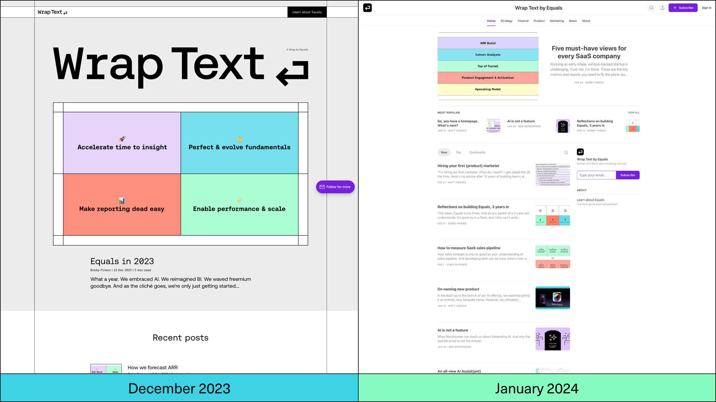 Why (and how) we moved our blog to Substack
