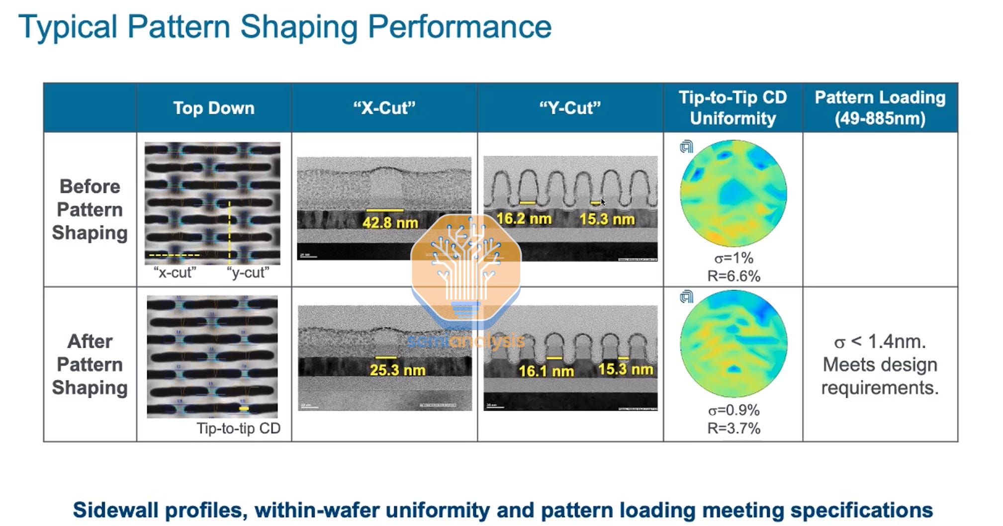 EUV Requirements Halved? Applied Materials' Sculpta, 58% OFF EUV Requirements Halved? Applied Materials' Sculpta, 58% OFF