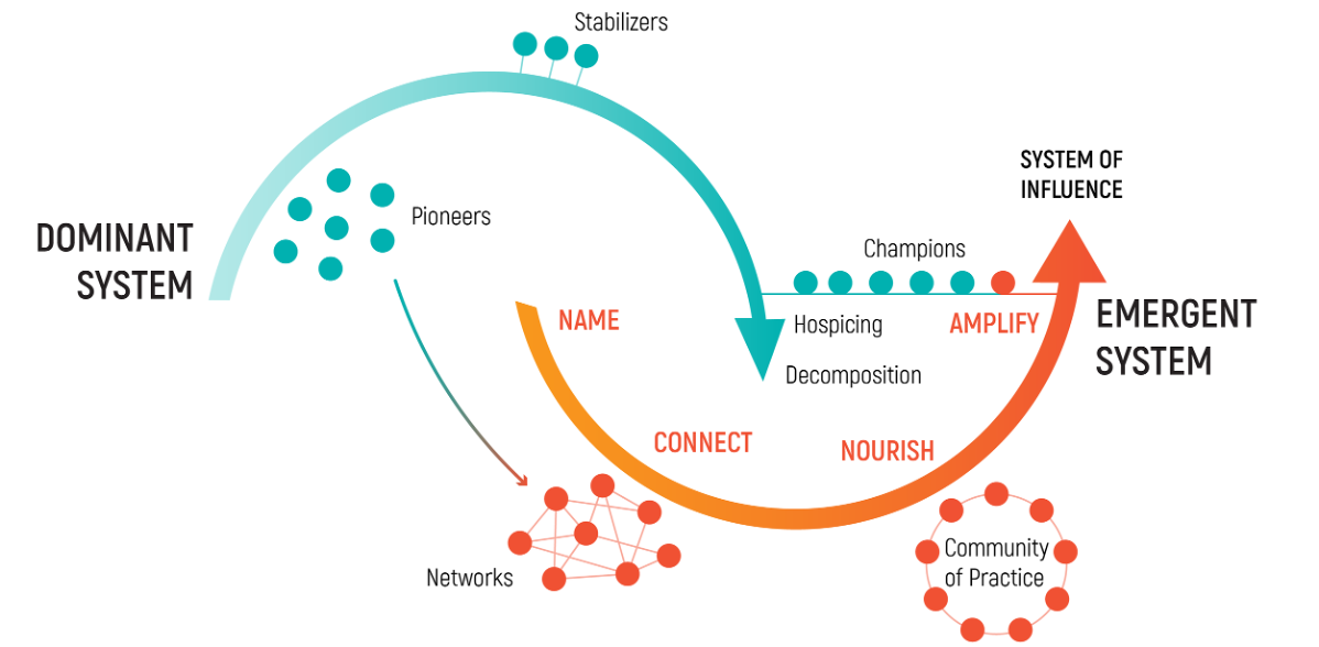 The Anthropocene: What's In A Name? - by John Elkington