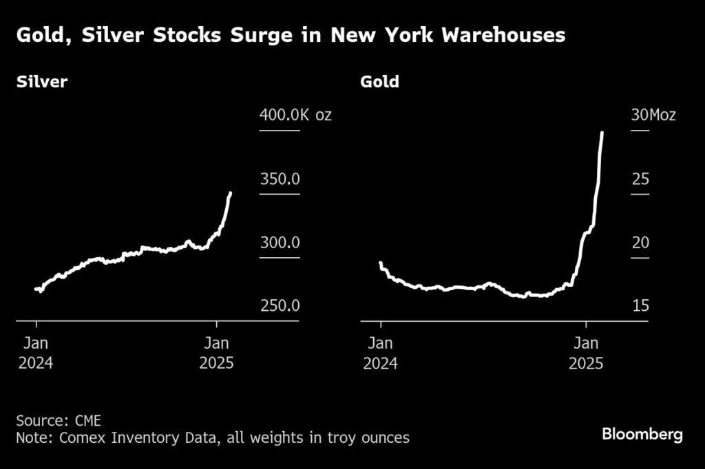 Are We Running Out of Gold? The Truth Behind London’s Supply Crisis—And ...