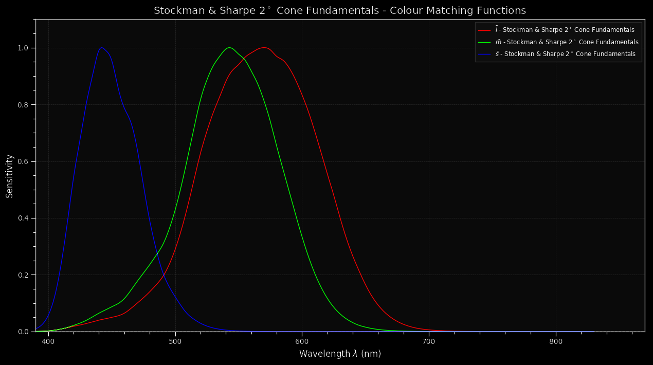 Mini: OkLab - by Xor - GM Shaders