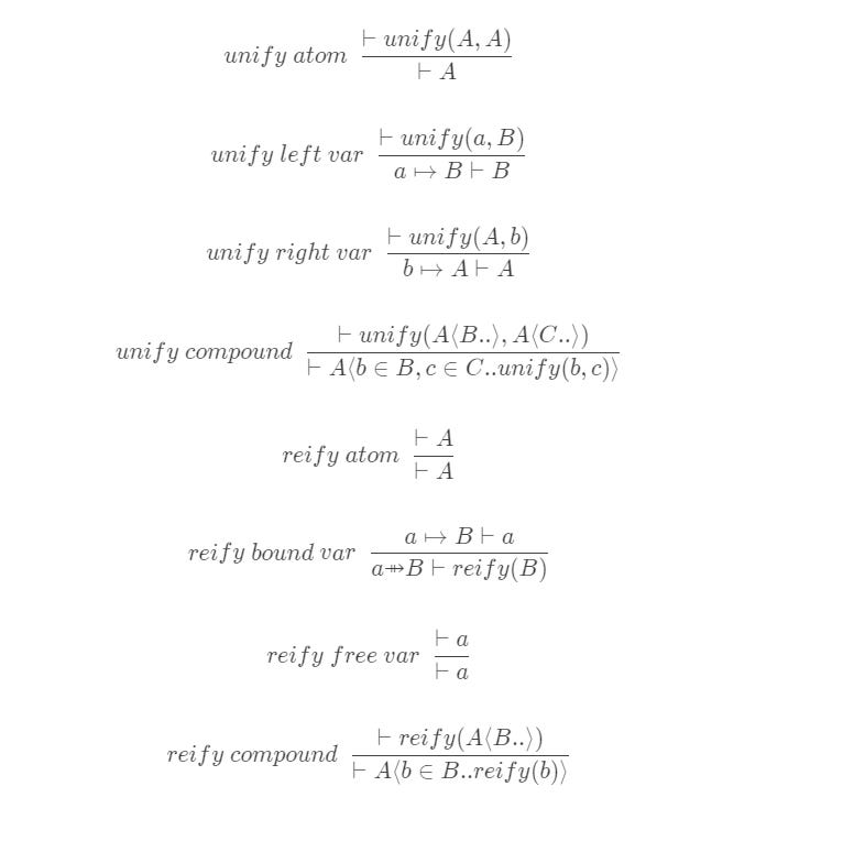 An Introduction to Reduction Logic (Relog)