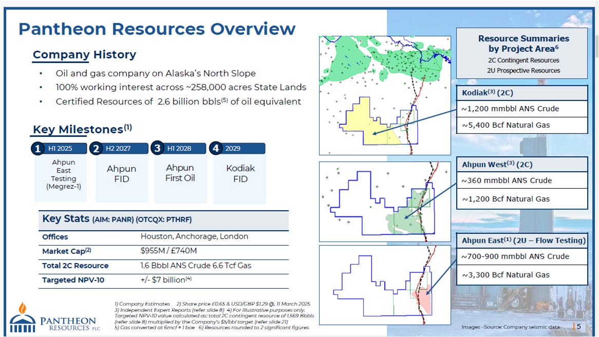 [Freebie] Pantheon Resources Plc: An Options Approach