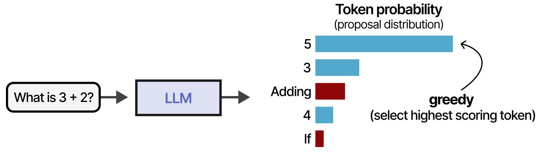 A Visual Guide to Reasoning LLMs - by Maarten Grootendorst