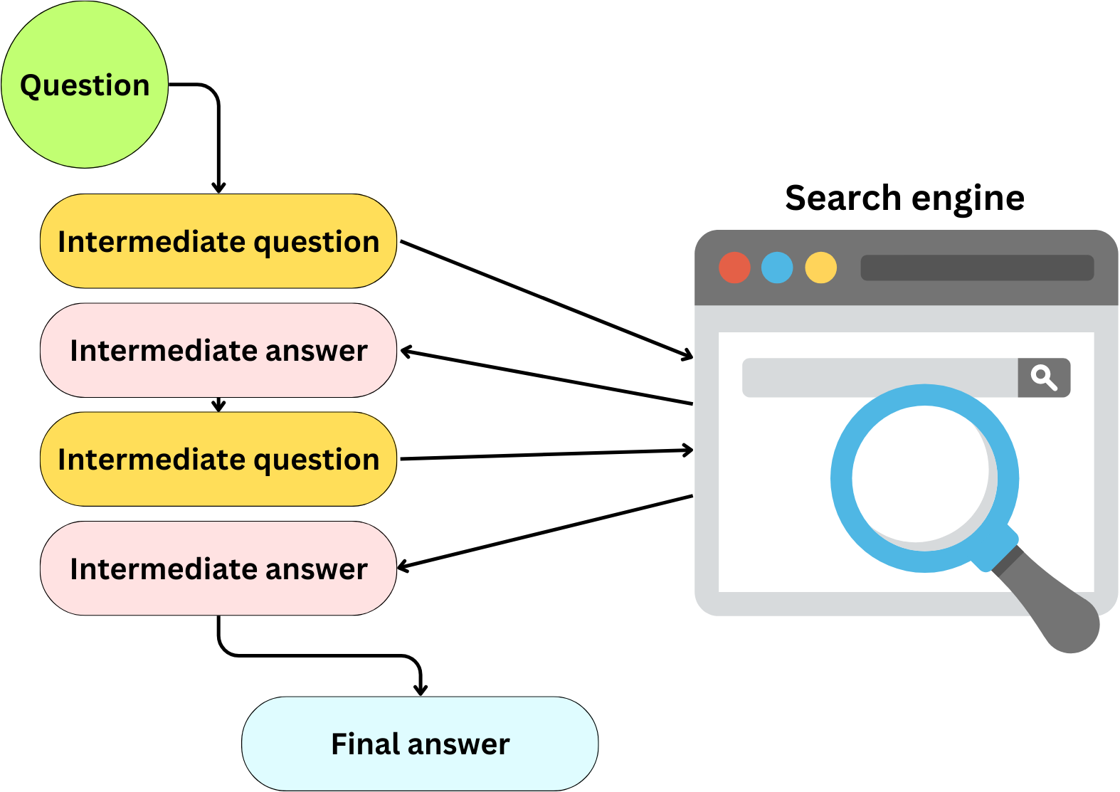 Introduction to LangChain: Prompt Engineering Fundamentals