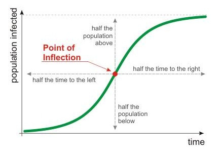 Personal Immunity and Herd Immunity - by Bryan Caplan