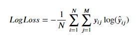 Why you should use Log Loss to Evaluate your Model