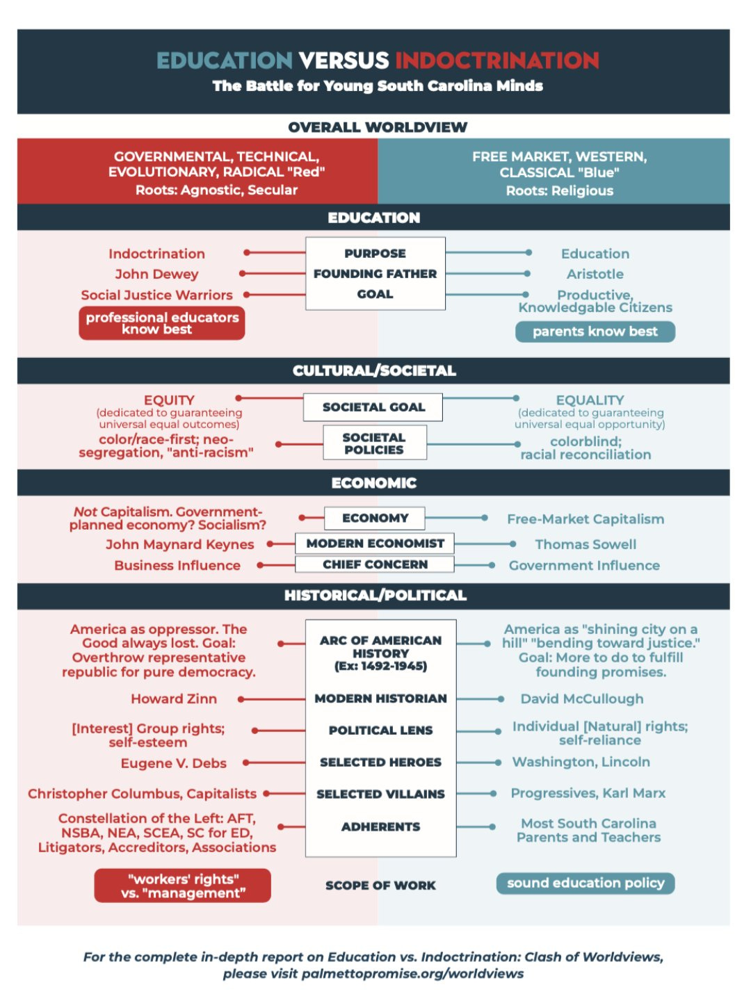 What is a "Classical Education"?