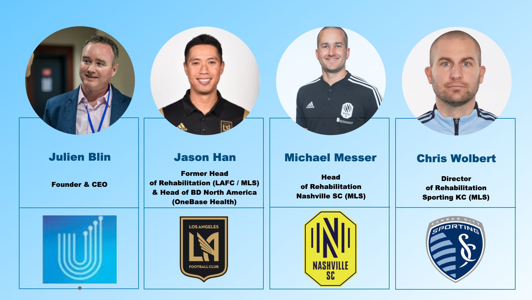 🔥Upside Chat with Sports Rehab Execs: Chris Wolbert (Sporting KC / MLS ...