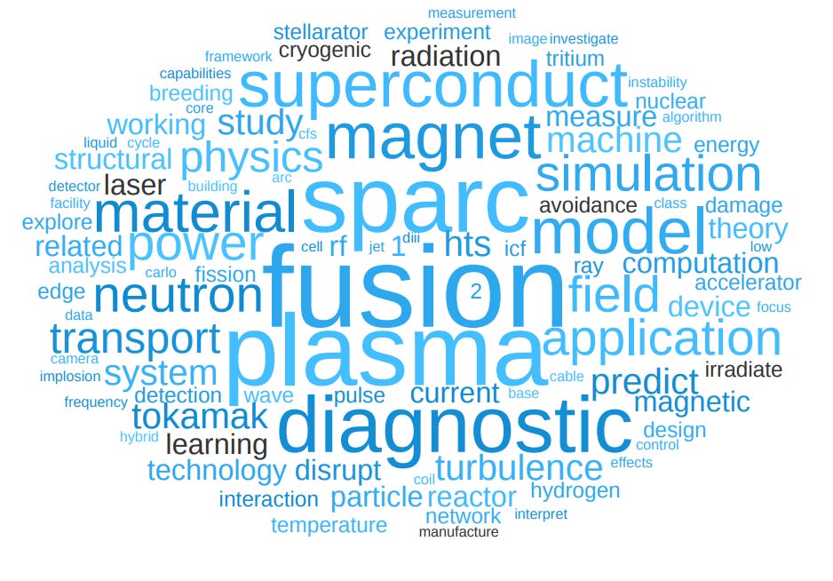 Does Your Research Community Care About Commercialization?