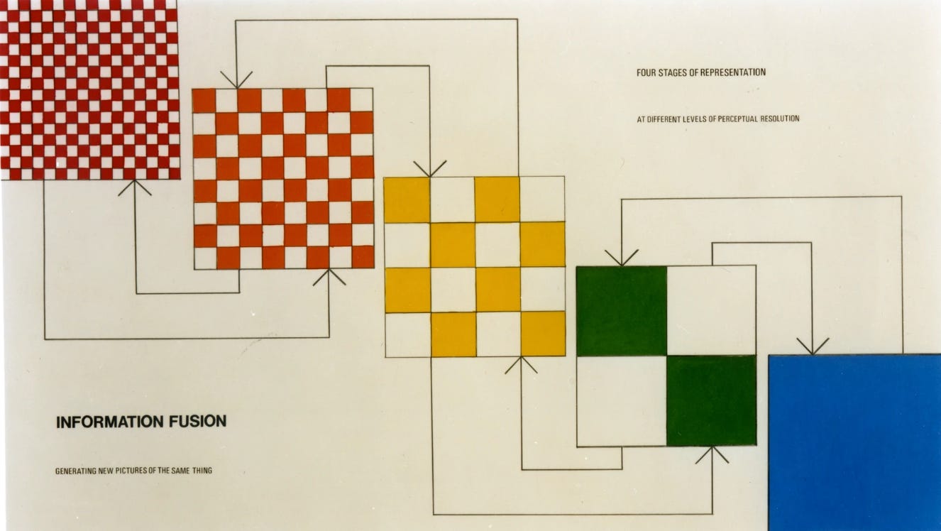 Week 2, 2024 - by Declan Bond - Declan’s Substack