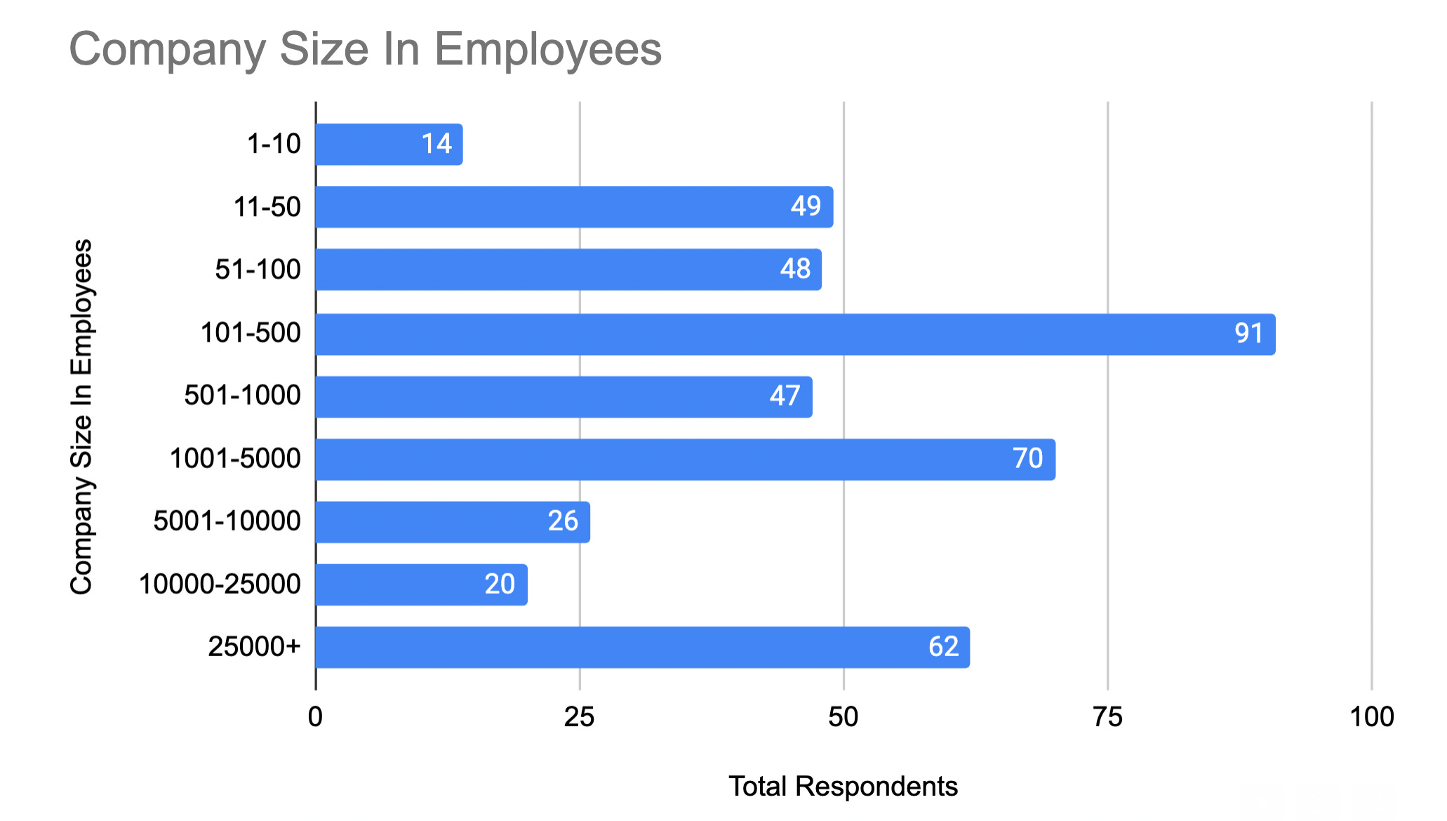 The State Of Data Engineering - Part 1