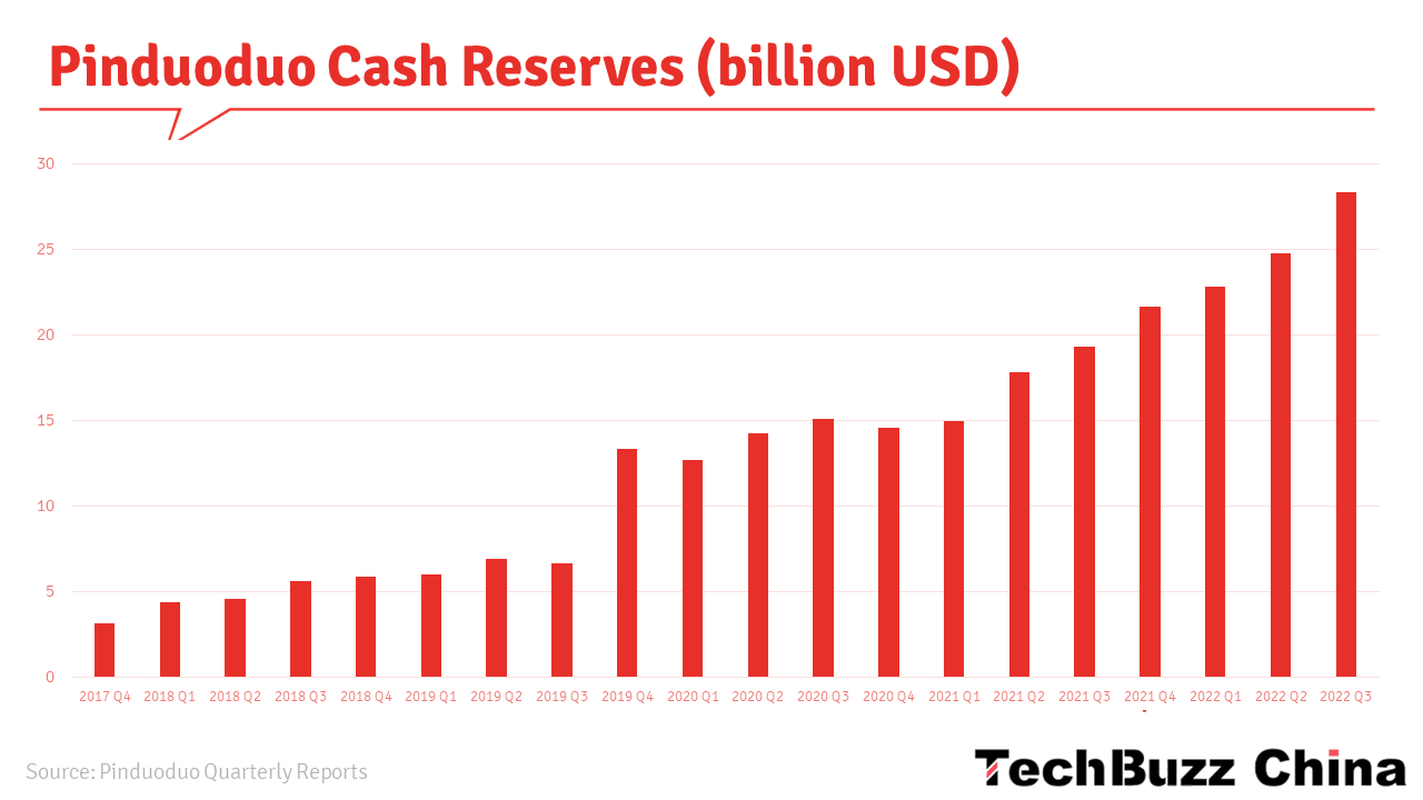 What’s up with…? - Part 1: Temu - Tech Buzz China Insider