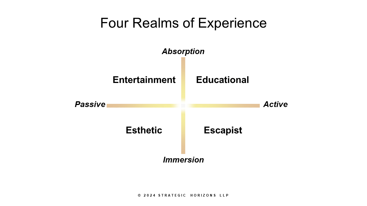 Framework: The Four Realms of Transformation - by Joe Pine