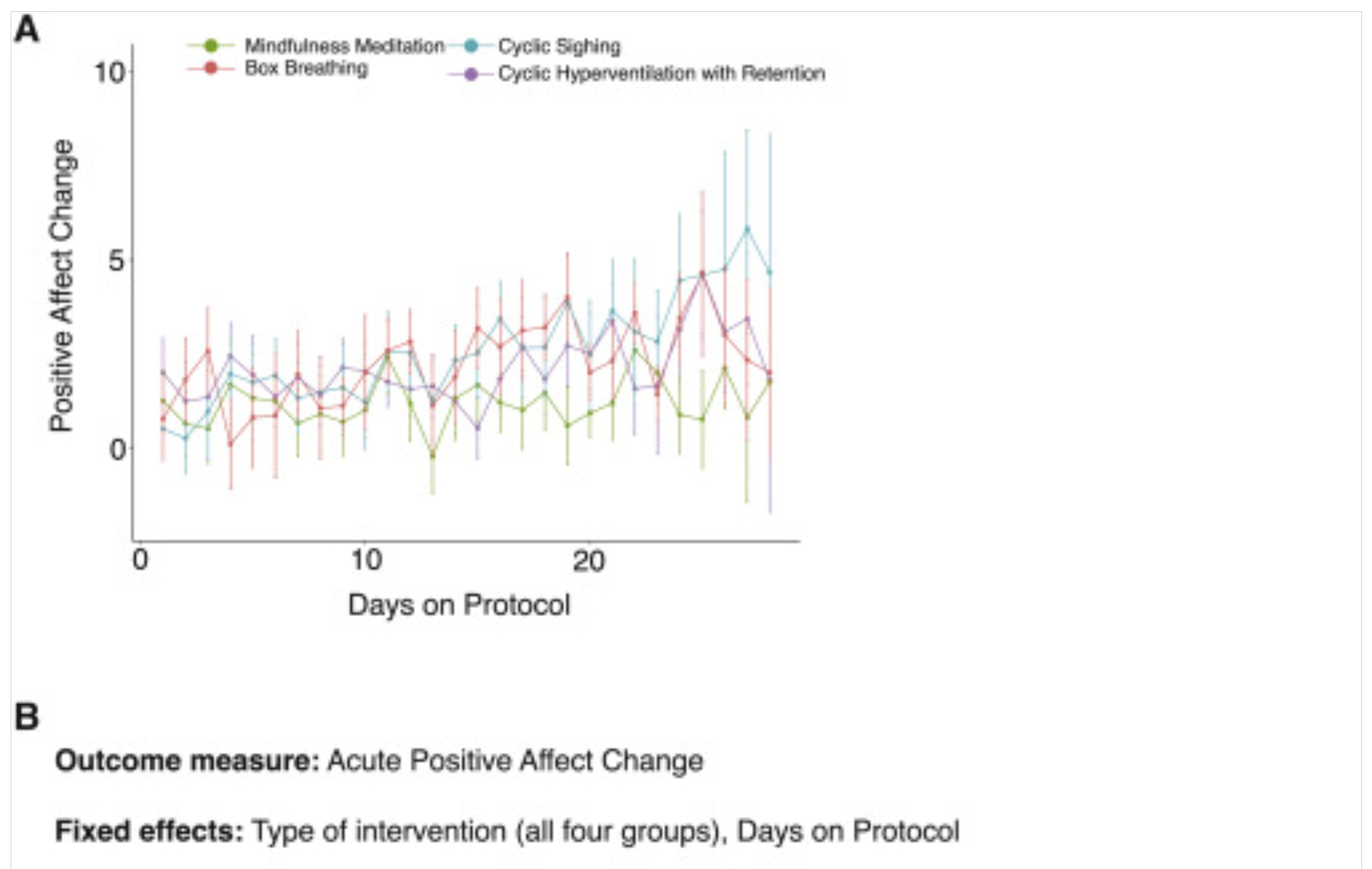 This Daily 5-Minute Breathwork Technique Reduces Stress More ...
