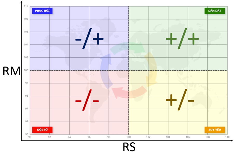 TRADING SYSTEM - RGG CHART - by PC-FUND - Tư vấn Đầu tư