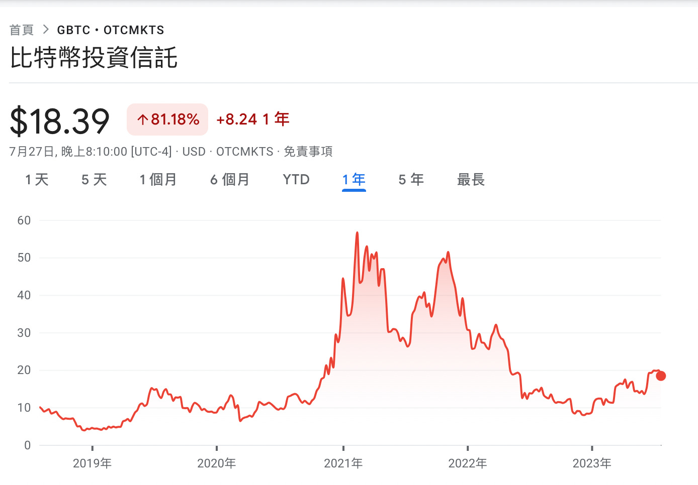 GBTC 是什麼？比較比特幣 ETF - by Mark Lin