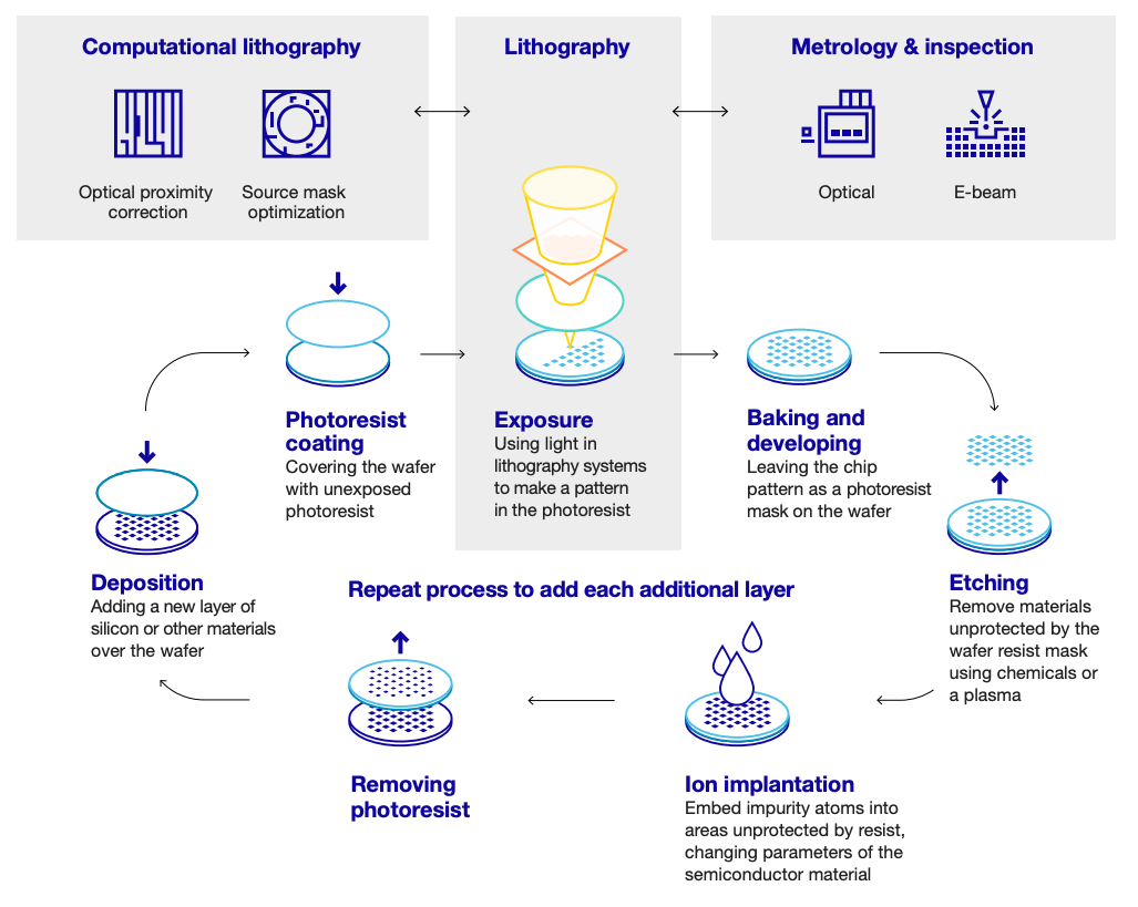 ASML Holding ( $ASML ) Deep Dive - by YZ