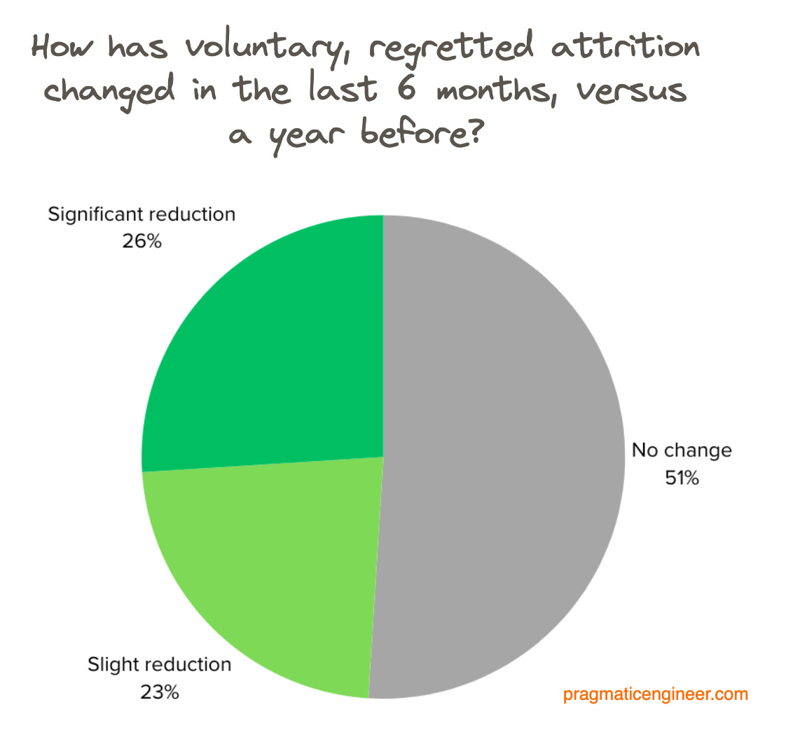 The end of 0% interest rates: what the new normal means for software ...