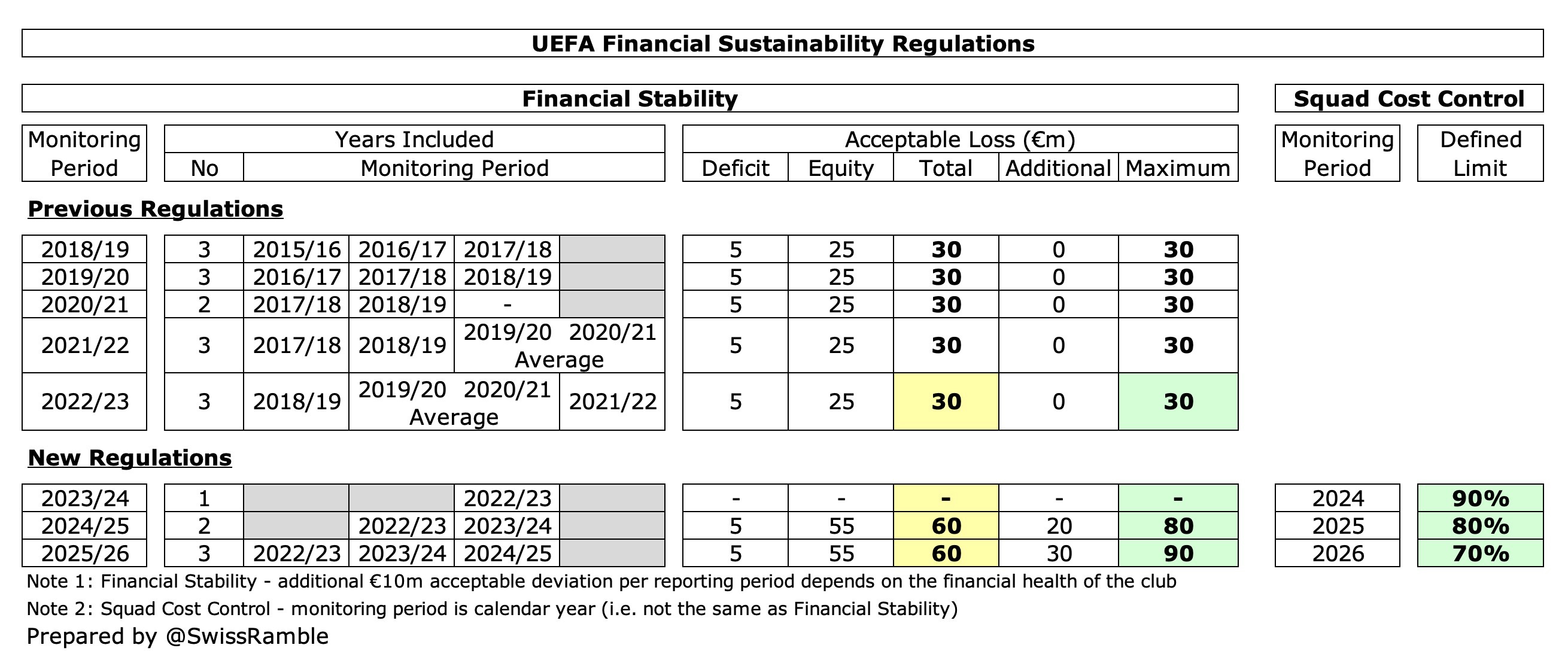 How Can Chelsea Comply with FFP rules? - The Swiss Ramble