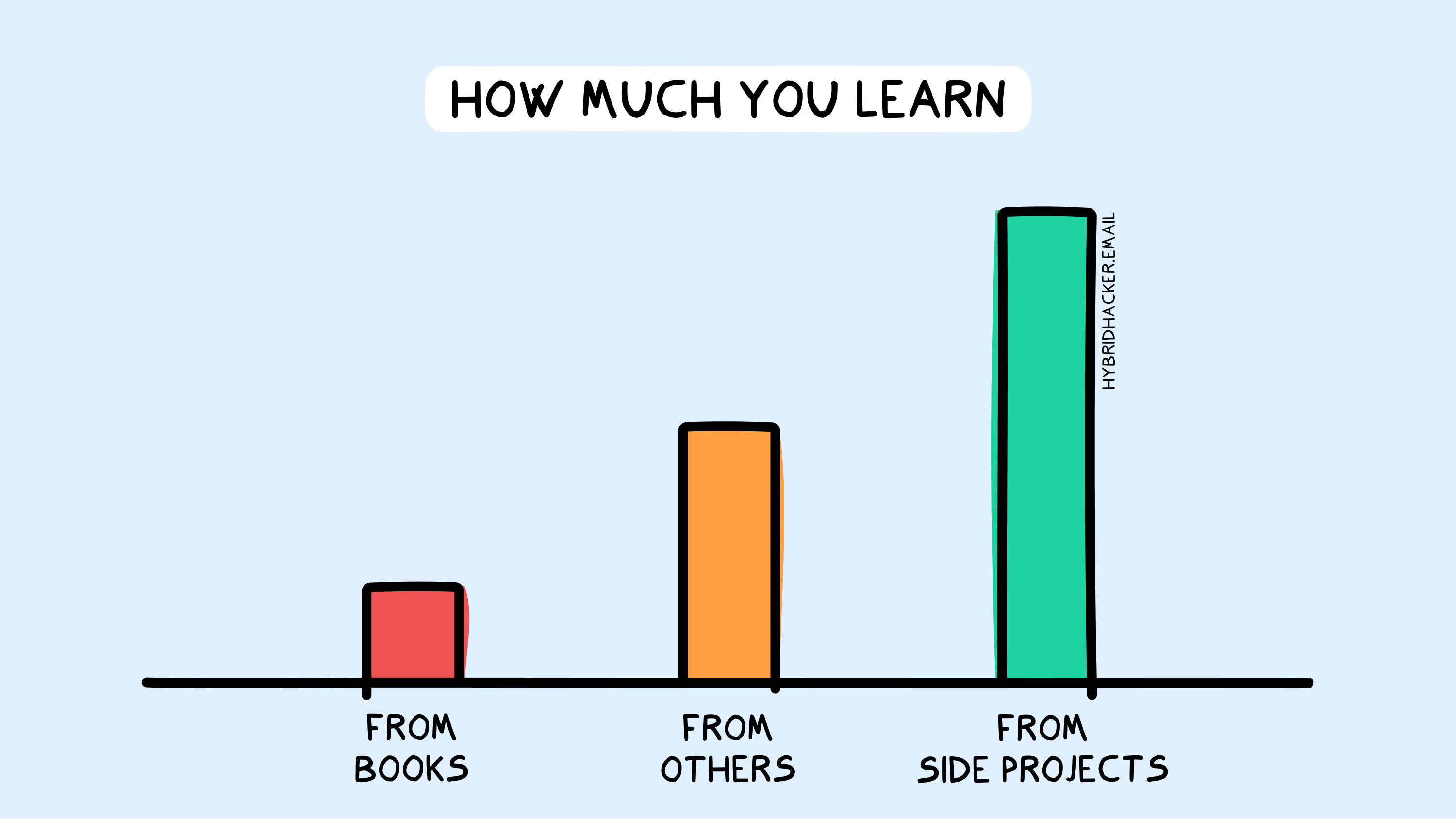 Leveraging Side Projects for Career Growth in Engineering