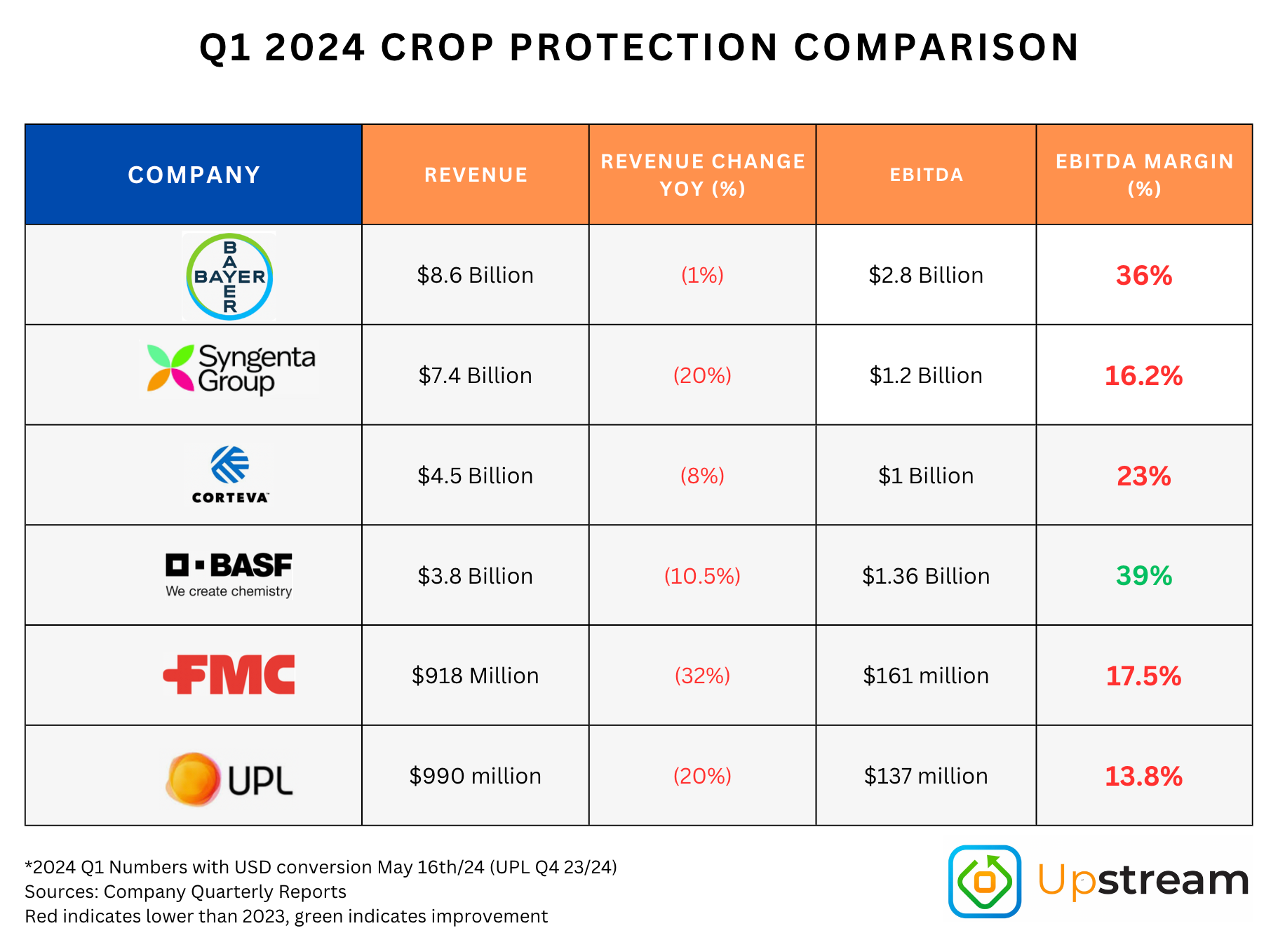 Q1 2024 Agribusiness Earnings Themes, Highlights and Analysis