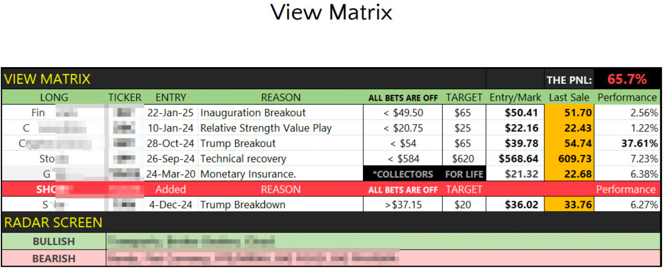 View Matrix - TG’s Real Time Trading Book - by Tony Greer