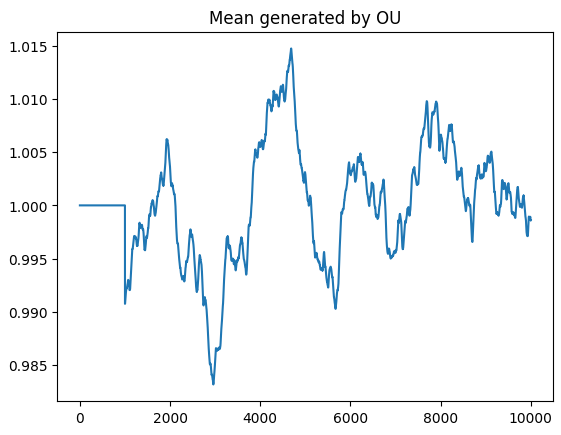 The Ornstein-Uhlenbeck Process - A deep dive - Part 3 (with code)