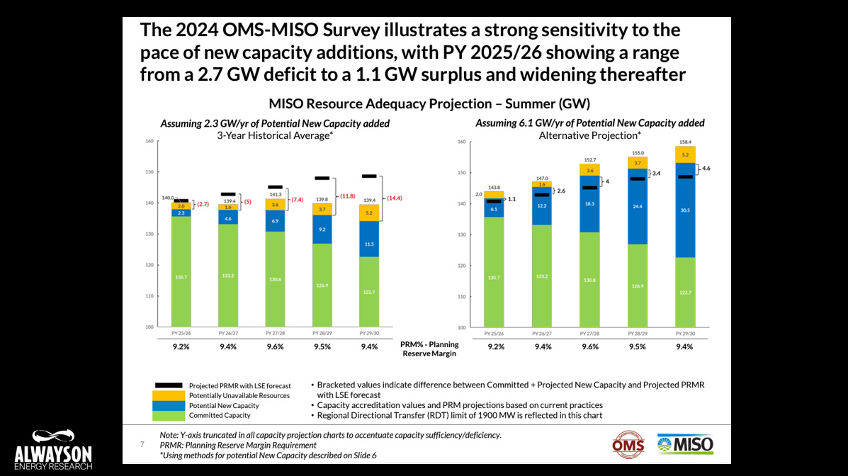 Ten Slides on the Looming Mess in MISO