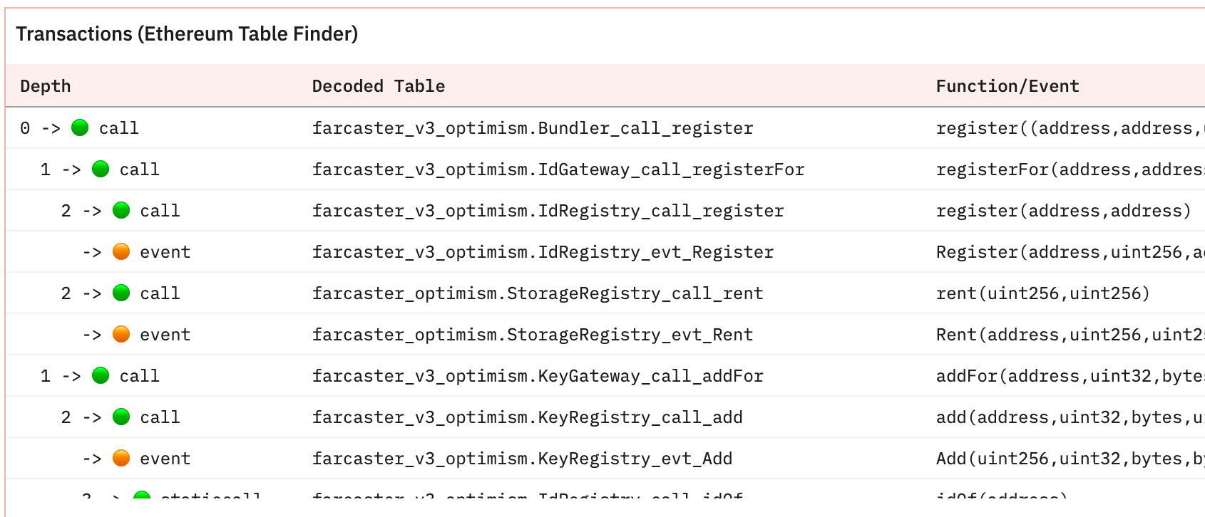 How to Understand and Query Farcaster Data (Casts, Users, Channels, and ...