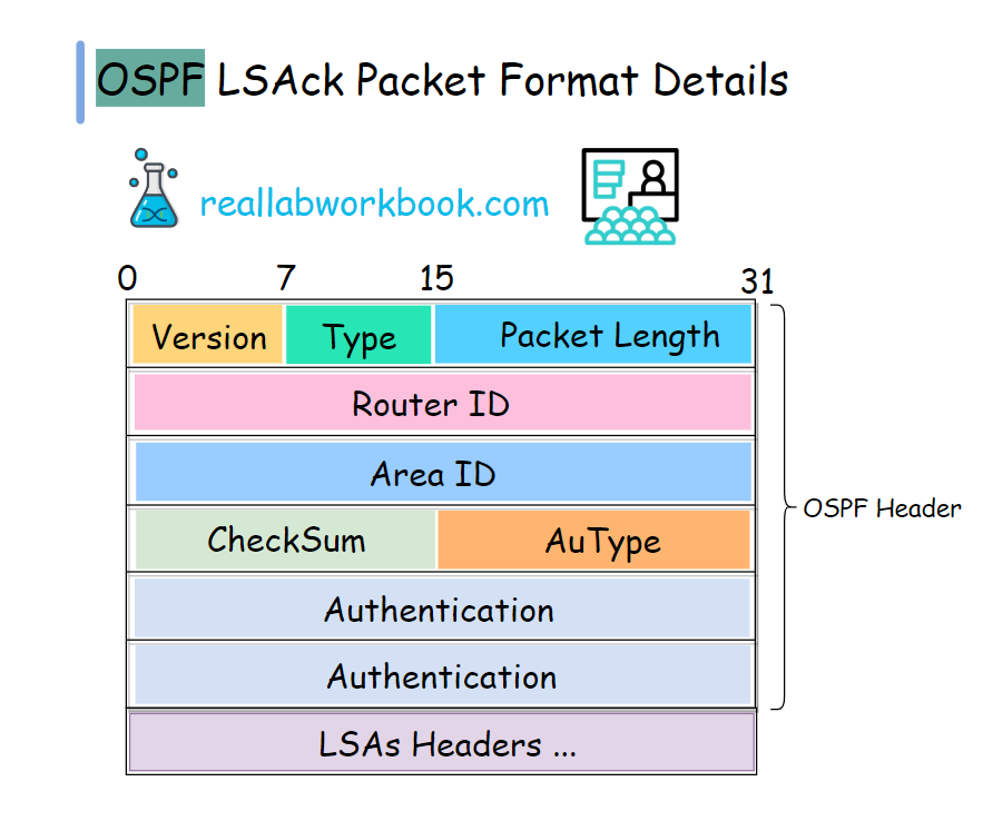 OSPF Link State Acknowledgment Packet - by Rose White
