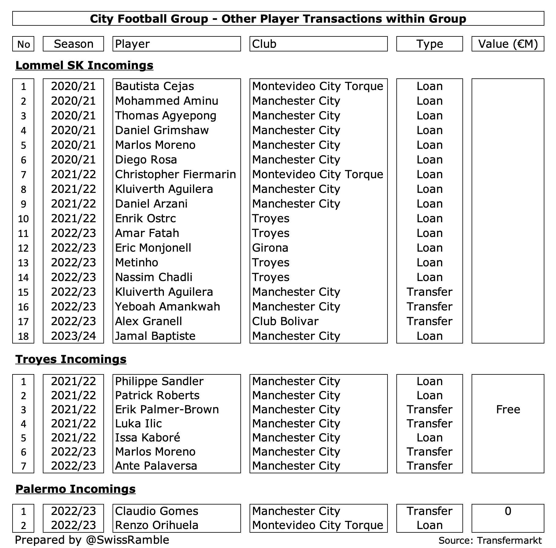 The Rise of Multi-Club Ownership - The Swiss Ramble