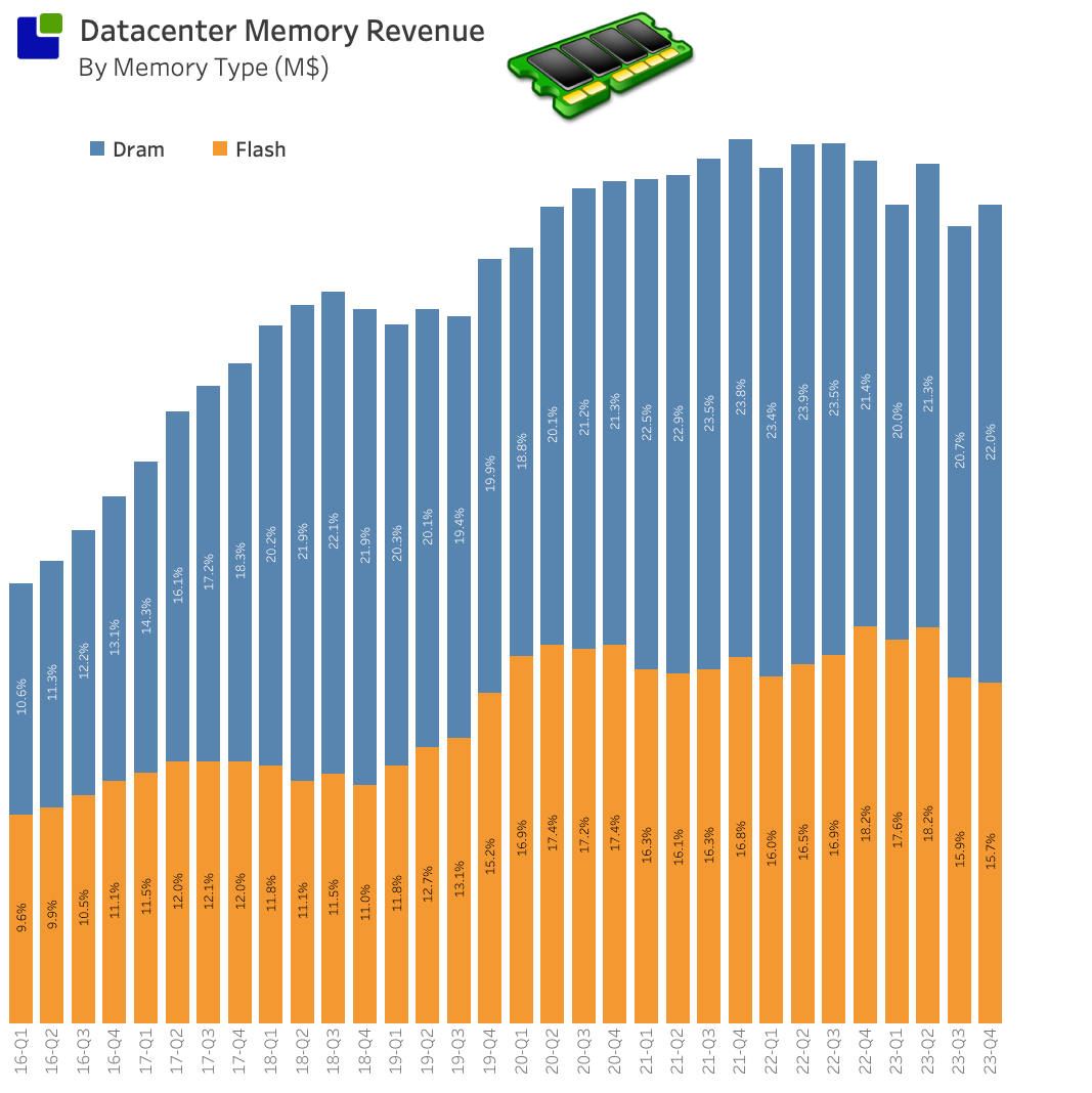 Who stands to gain from the AI revolution in the memory market?