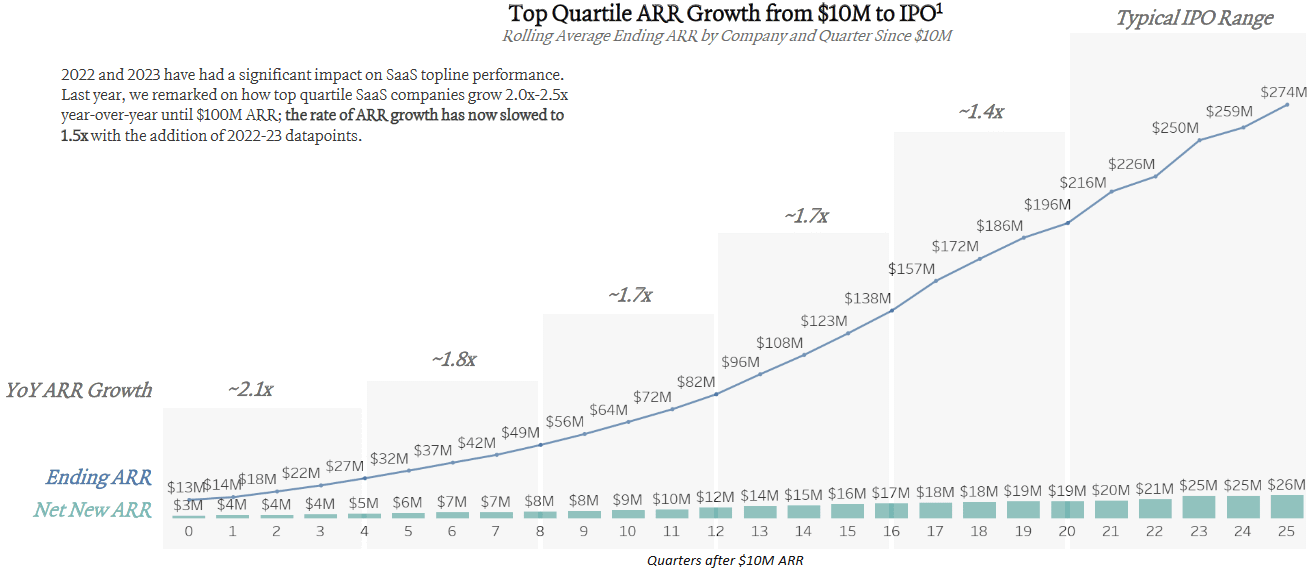 How to Maximize Valuation | Public Company "Rule of X" Performance