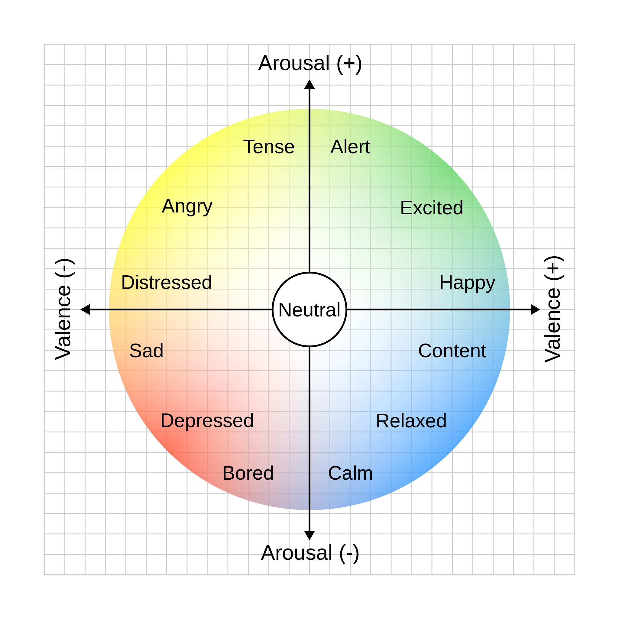 The mapping of the emotion with music. - Arjun’s Substack