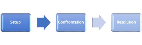 How to Analyze a Book: A Beginner’s Guide to Literary Elements