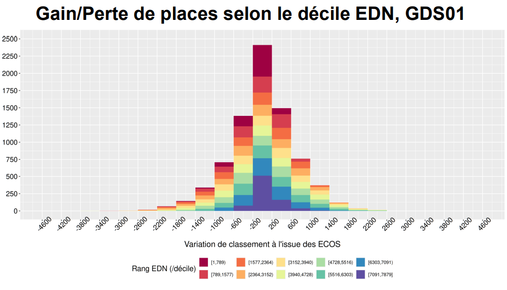 [TACFA] Correspondance notes-classements aux EDN 2024