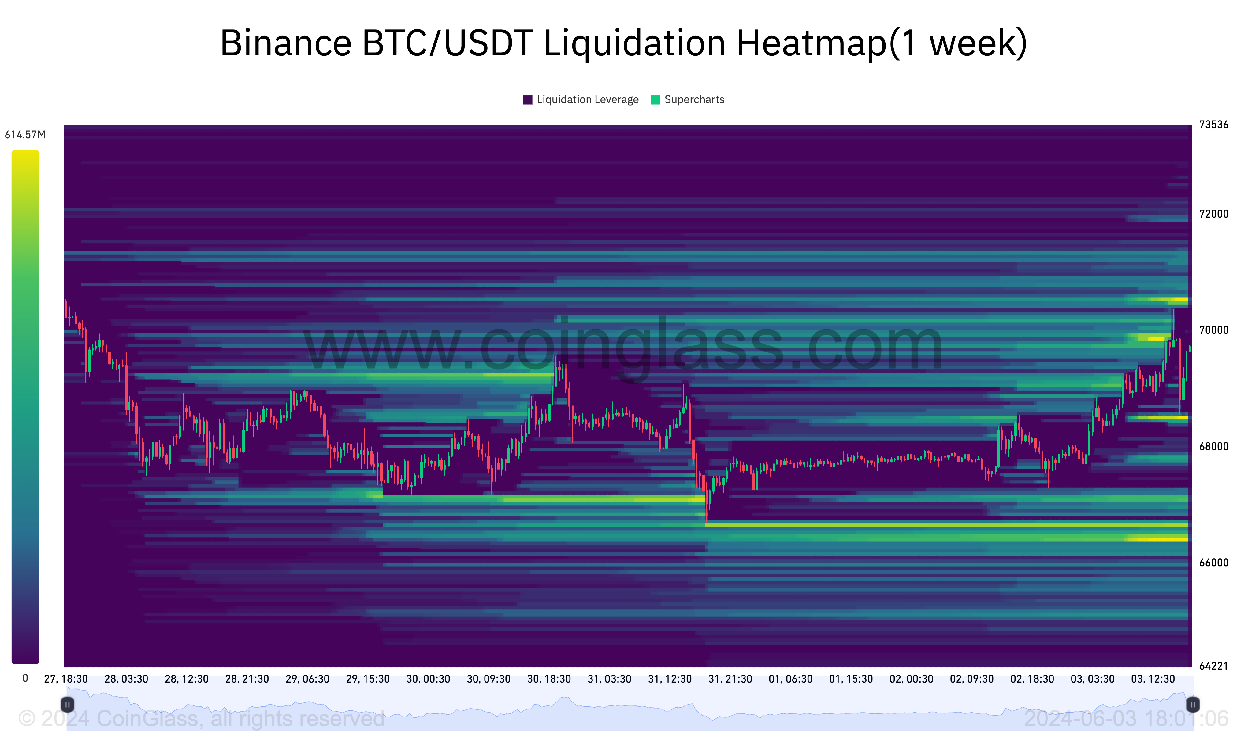 BTC Sidewise Trading - Swissblock Insights