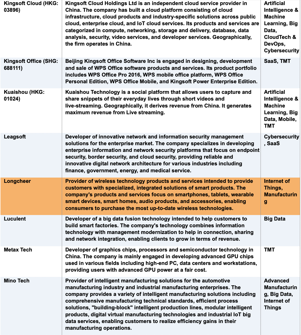 #29 - Cybersecurity Administration of China (CAC) and the China ...
