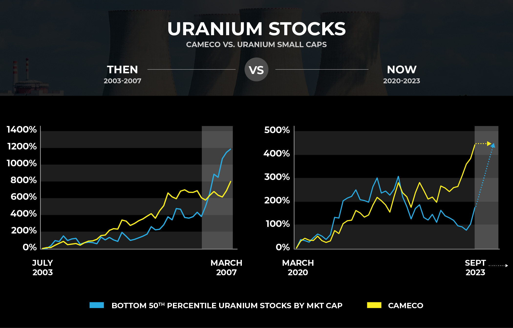 Uranium Small Cap Season - Grizzle Research & Quant