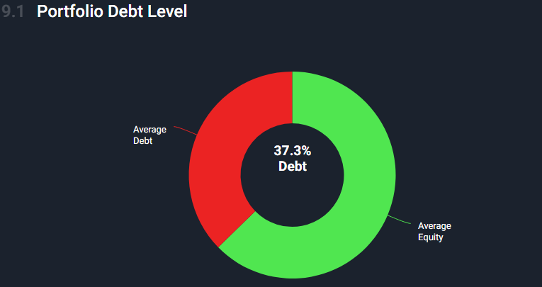 My Stock Portfolio Update (February 2023) - by Rei Saito